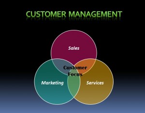 Understanding CRM Software for Customer Management