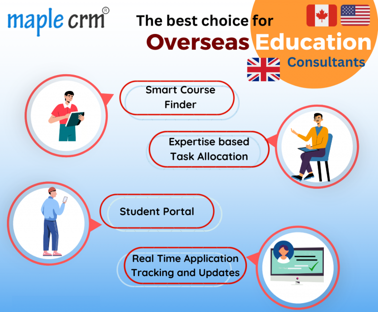Software for Overseas Education Consultants – Management of Sales and ...