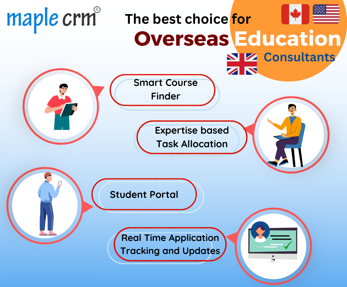 Software for Overseas Education Consultants – Management of Sales and Process Workflow