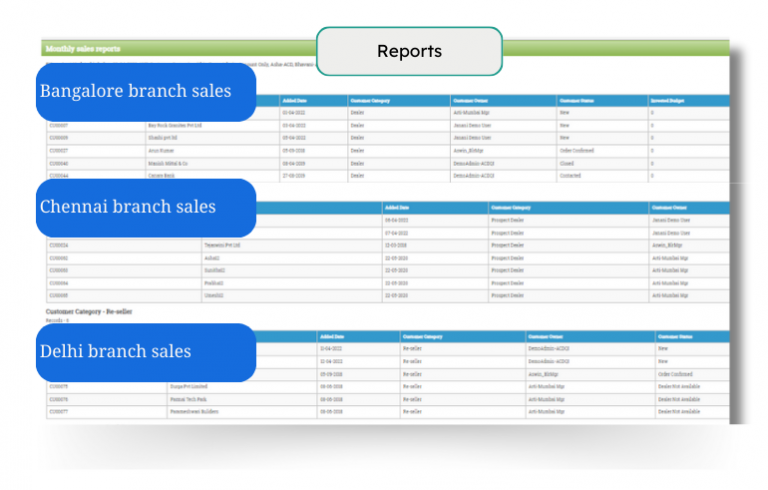Multi branch & Remote Executive management – Maple CRM