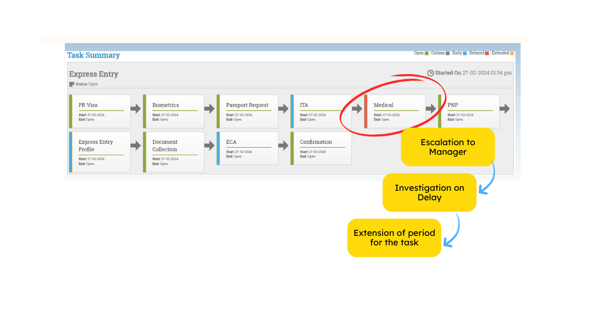 Visa process Task Management with Maple CRM – built for Immigration and ...