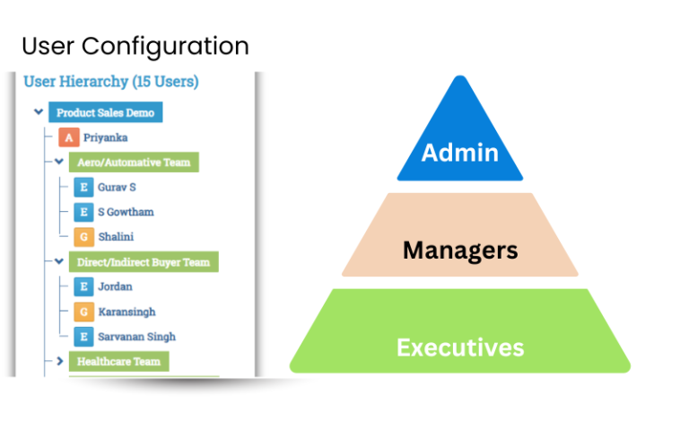 Set up your CRM in a few minutes. No complications. Simple configuration.